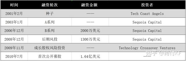 Green Dot：靠预付借记卡发家的金融巨头 - 知乎