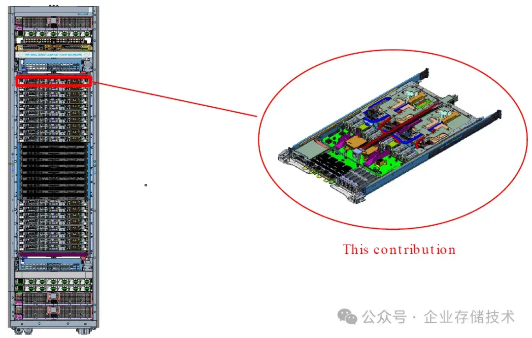 Meta的GB200液冷AI服务器 - Catalina - 知乎