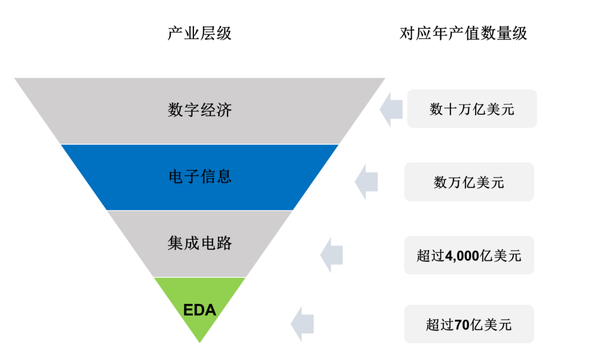 读懂EDA：想要卖芯片，留下买水钱 - 知乎