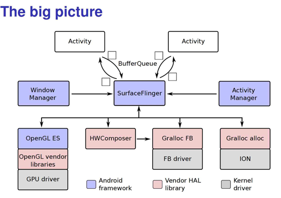 android graphic(14)—EGL和OpenGL ES之间的关系 - 知乎