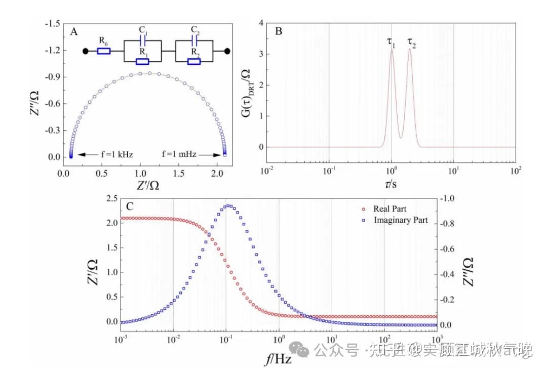 弛豫时间分布（DRT）保姆级教程 - 知乎