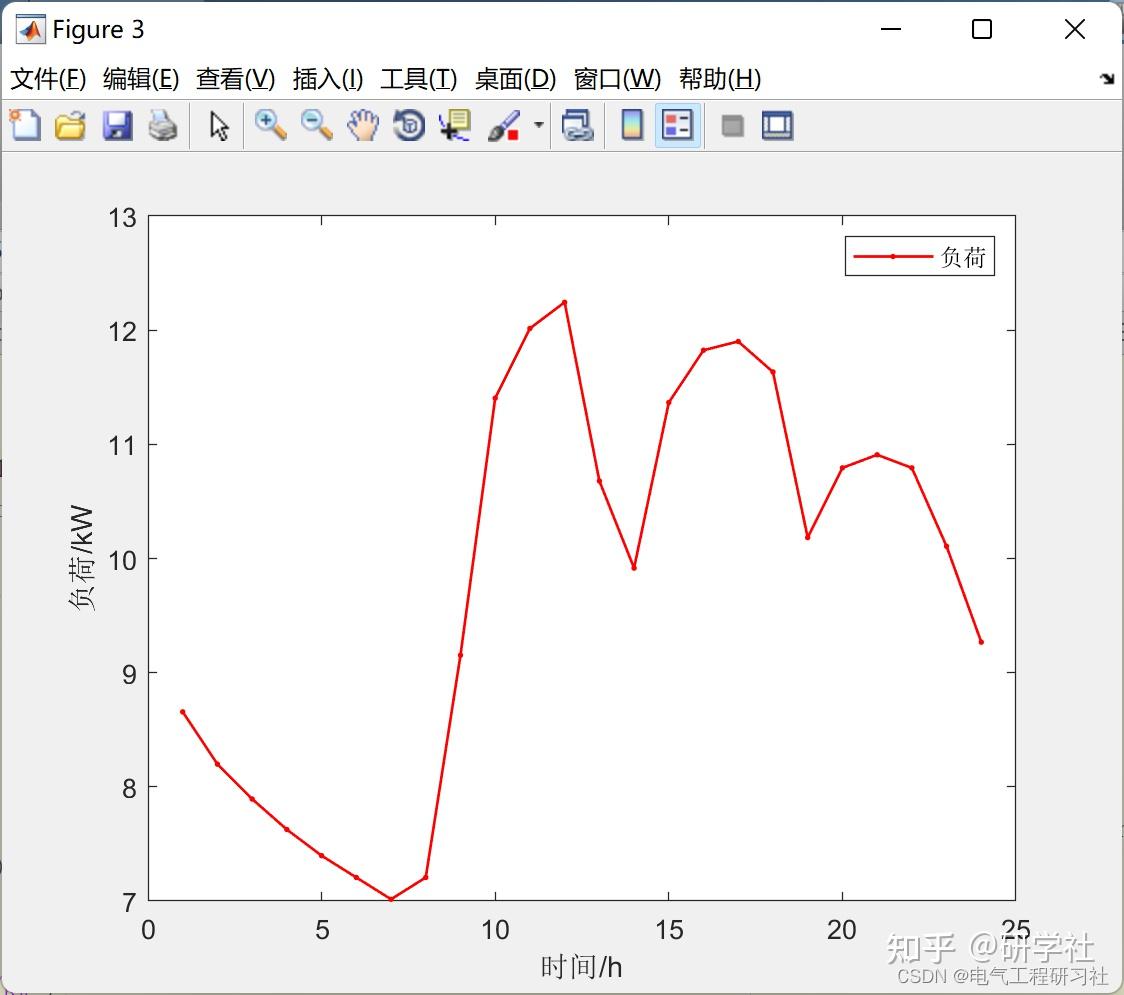 基于蒙特卡洛的电动车有序充放电（Matlab代码实现） - 知乎