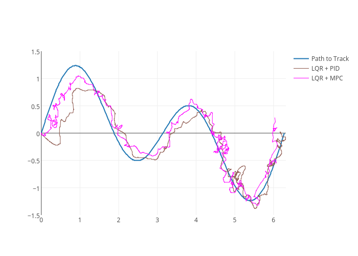 LQR，MPC控制以及在Apollo中的运用 - 知乎