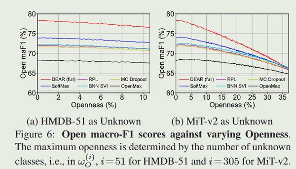 Evidential Deep Learning for Open Set Action Recognition-全文解读 - 知乎