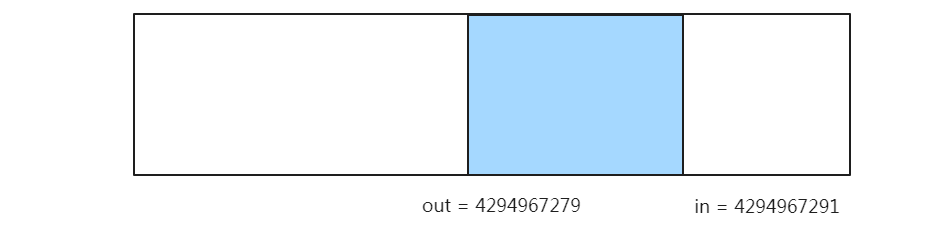 高效存储与管理：Maple Tree在Linux内核中应用解析 - 知乎