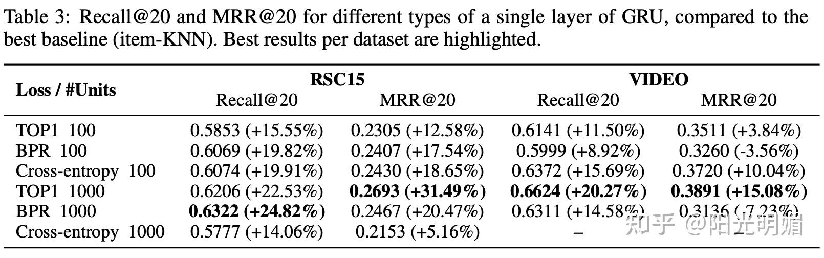【总结】基于RNN的用户序列行为建模 - 知乎
