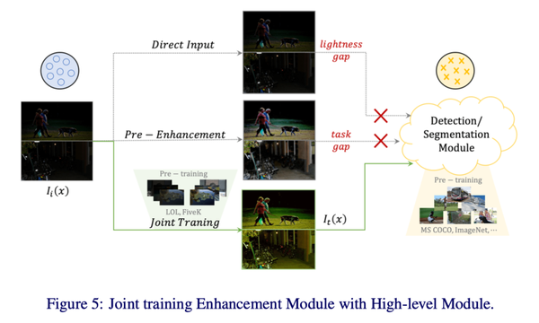 仅需90K参数！实时完成低光增强，曝光矫正的超轻量级Transformer网络IAT（已开源） - 知乎