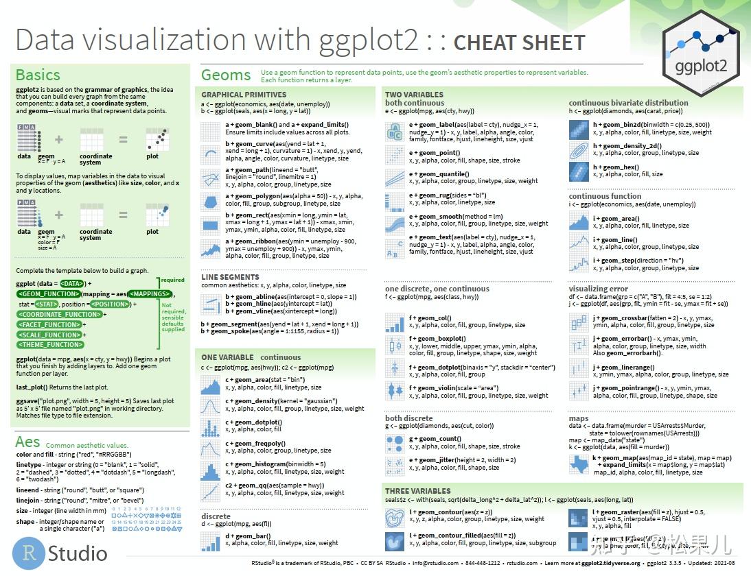 RStudio CheatSheets（2021）