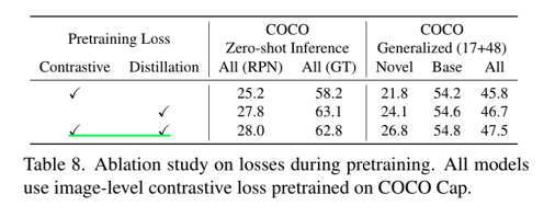 CLIP还能用于目标检测？微软发布全新目标检测预训练模型RegionCLIP - 知乎