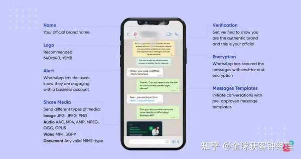 WhatsApp Business是什么？什么是WhatsApp官方通道？如何通过它做WS群发？ - 知乎