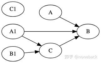 DAG 任务调度执行框架介绍和实现参考 - 知乎