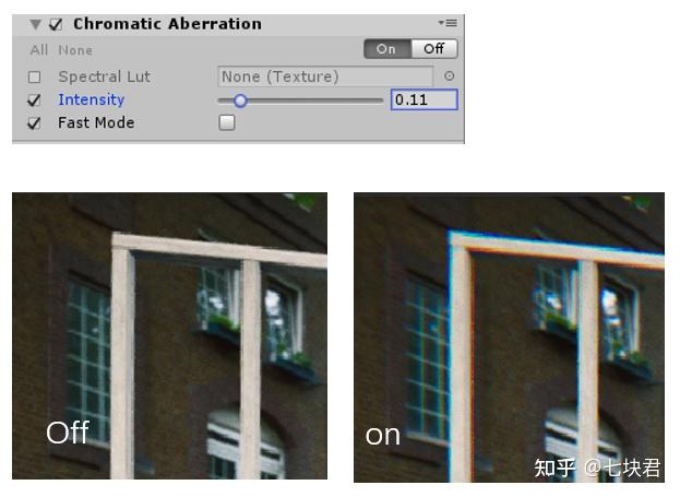 Unity 写实后期技巧：Physical Camera & Post-Processing — 成为 unity 摄影大师 - 知乎