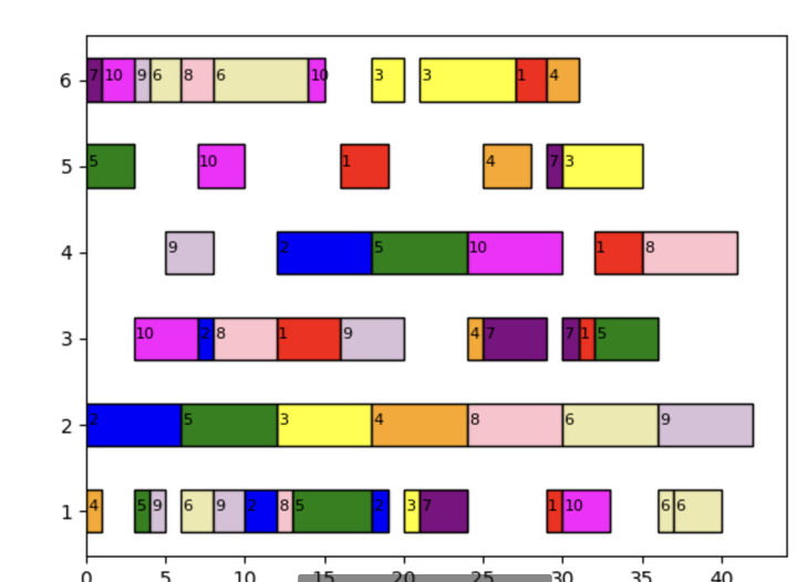 基于改进的离散PSO算法的FJSP的研究（Python代码实现） - 知乎