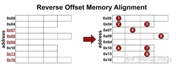 详解SpMM on GPU(一) - 知乎