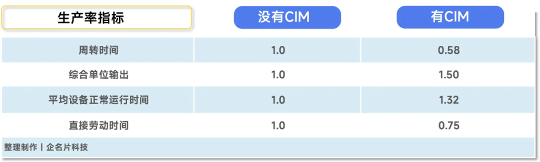 带你轻松了解什么是半导体CIM系统 - 知乎