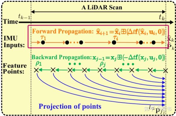 Fast-Lio2代码及论文解析 - 知乎