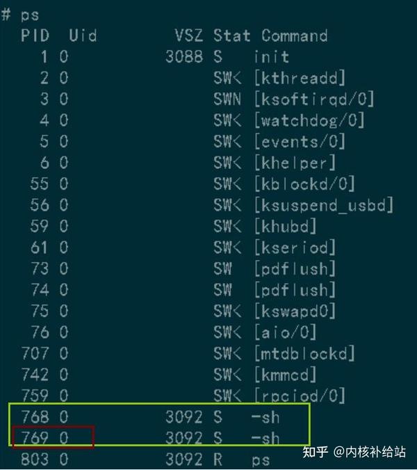 绝对干货！深度解析Linux下的LCD驱动（建议收藏） - 知乎