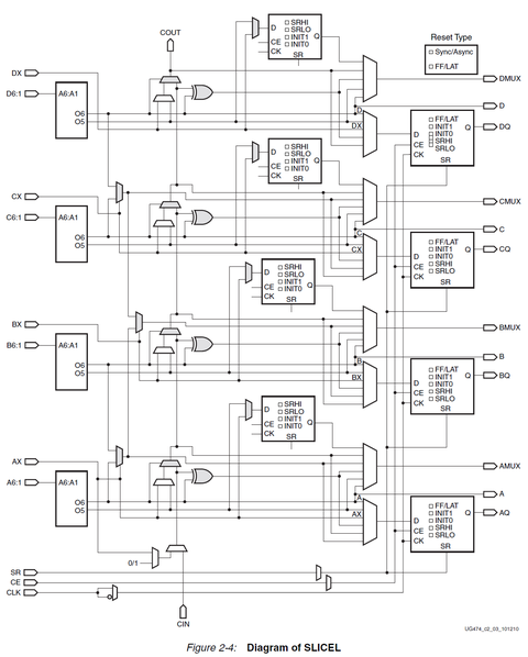 赛灵思 Xilinx UG908 - Vivado Design Suite 用户指南：编程和调试（中文版） (v2020.2) - 知乎