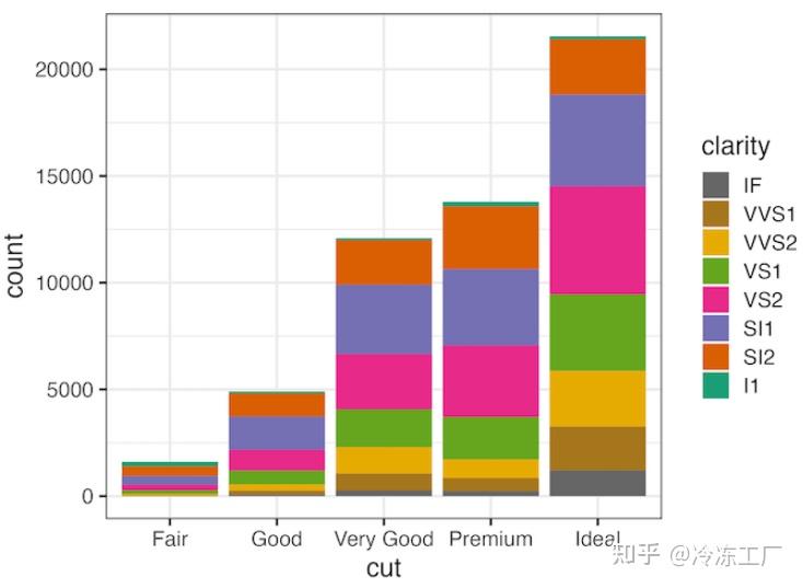 如何反转ggplot2中的图例键顺序 - 知乎