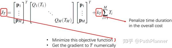 Minimum Snap Trajectory Generation - 知乎