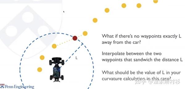 自动驾驶Motion Planning---Pure Pursuit算法原理及实现 - 知乎