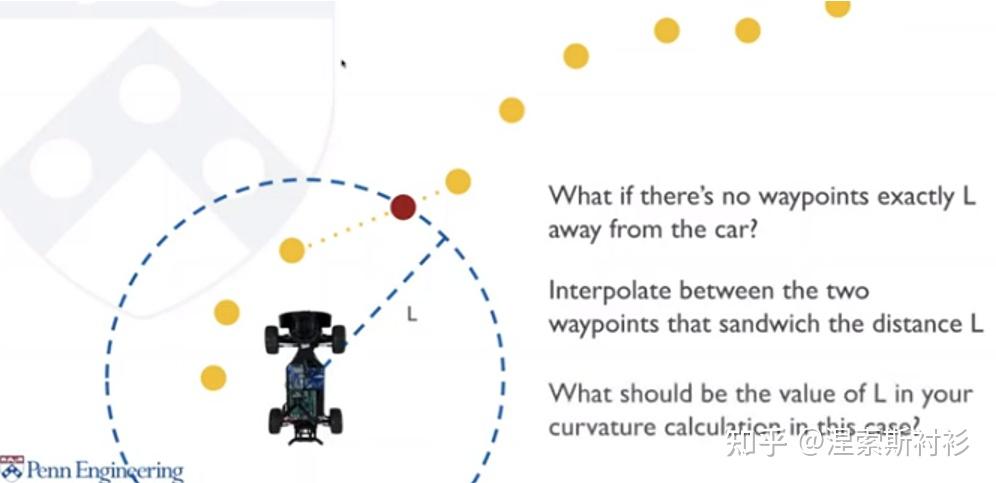 自动驾驶Motion Planning---Pure Pursuit算法原理及实现 - 知乎