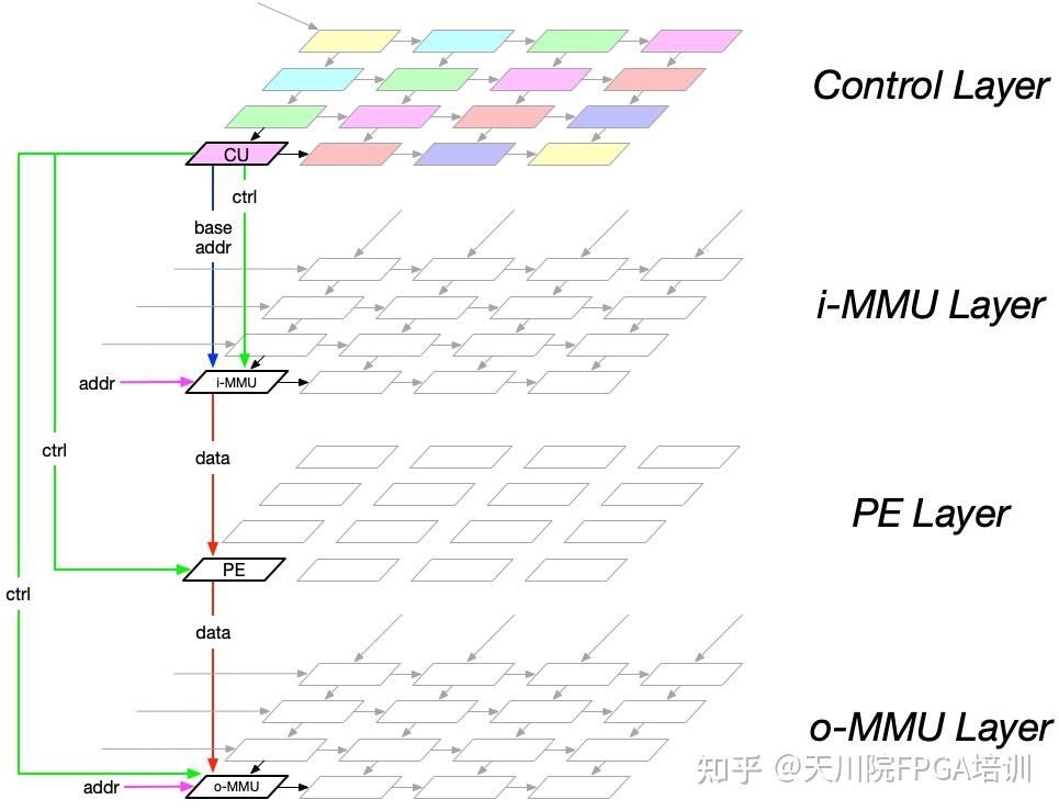 FPGA前沿项目：FPGA开发者学习NPU的一条捷径 通过chisel-npu项目学习Chisel和NPU架构设计 - 知乎