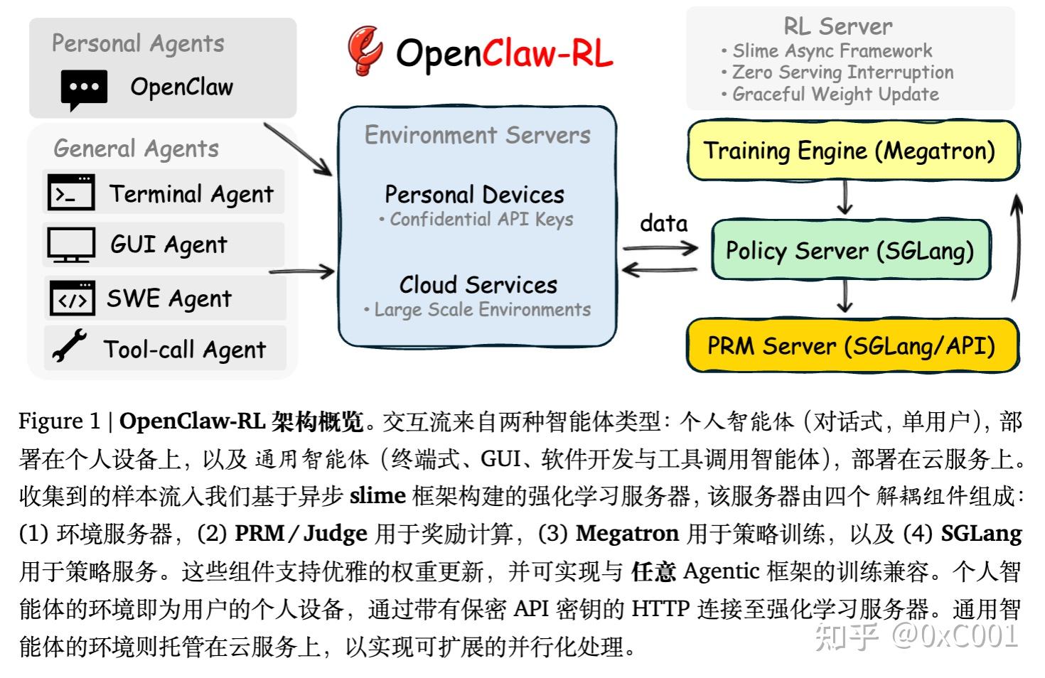 OpenClaw-RL：仅通过“Talking”训练任何智能体 - 知乎
