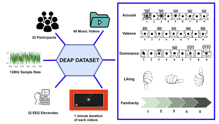 DEAP 数据集介绍 - 知乎