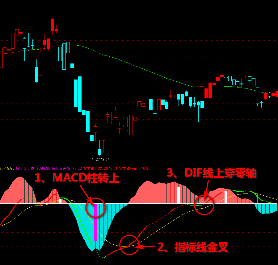 底背离是什么意思？MACD指标底背离详解图解 - 知乎