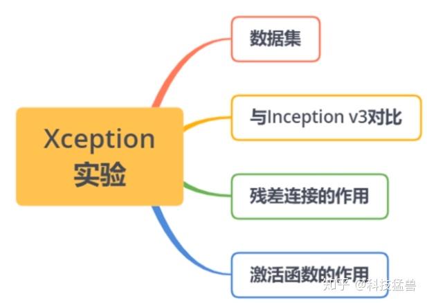 解读Xception - 知乎