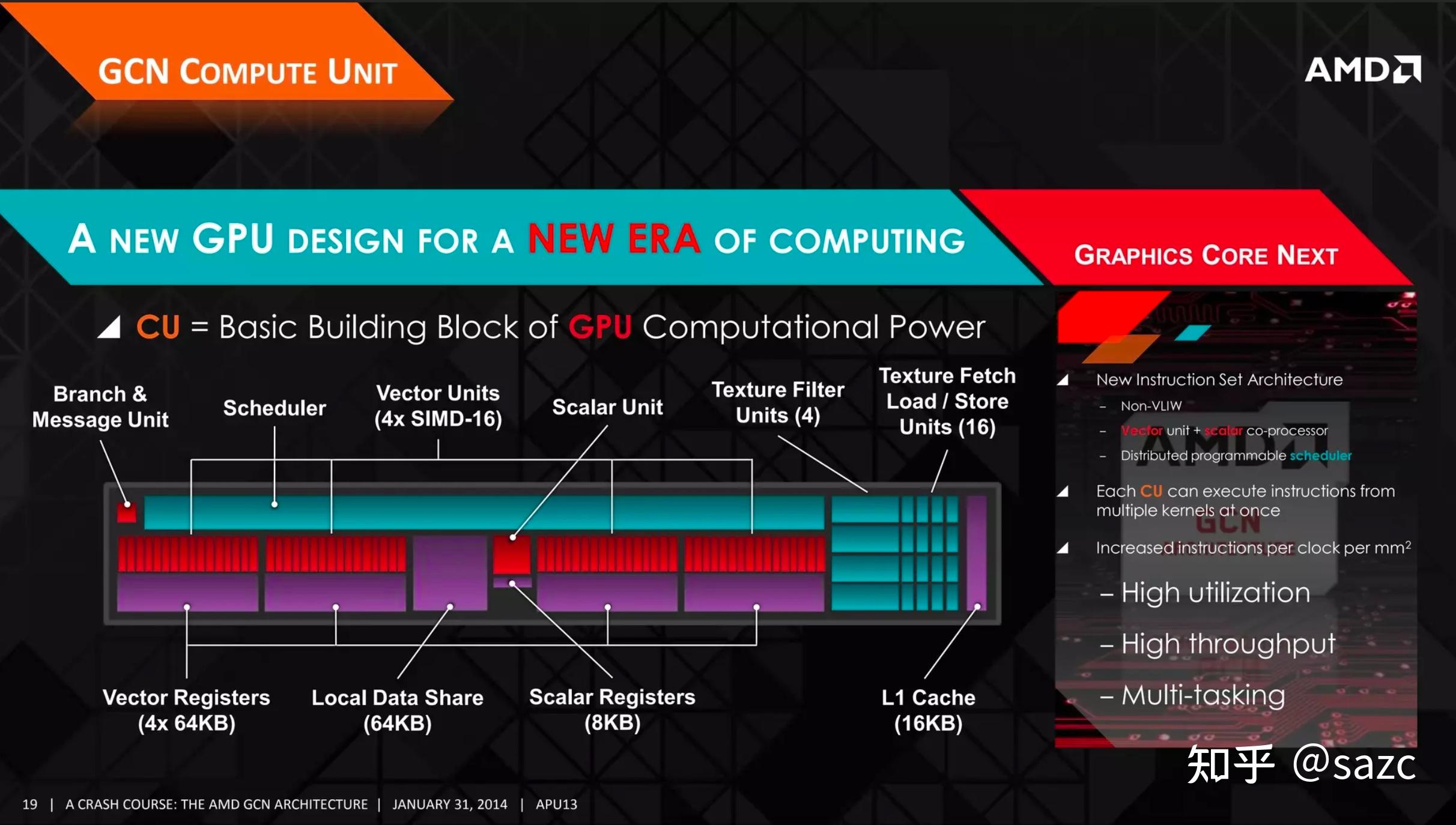 AMD GCN架构概览 - 知乎