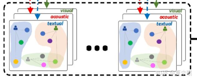 CIKM'21「eBay」推荐系统--利用超图对商品的多模态信息建模Click-Through Rate Prediction with Multi-Modal Hypergraphs - 知乎