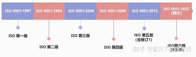 ISO 9001:2025改版最新进度 - 知乎