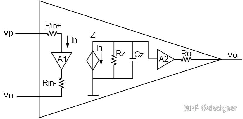 电流反馈放大器（CFOA） - 知乎