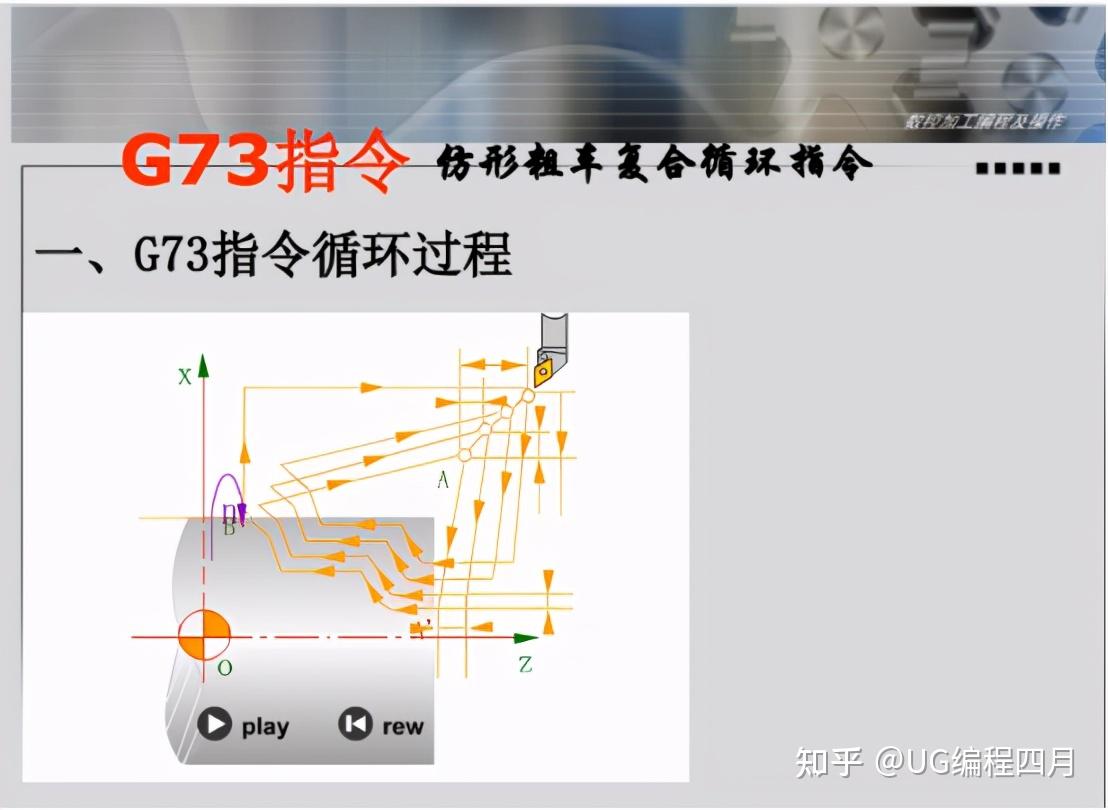 数控车G73指令详解，看完之后还不懂我负责 - 知乎
