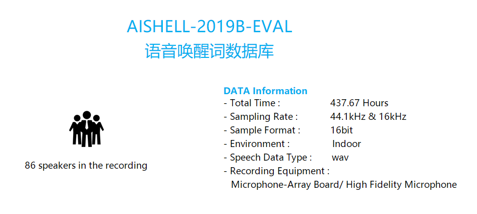 Open Source：中文唤醒词数据库﹣HI-MIA - 知乎