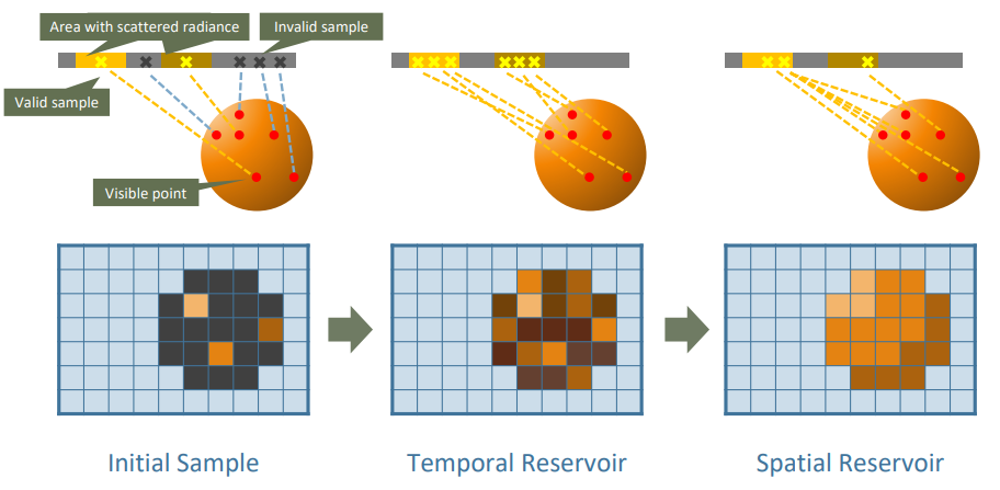 ReSTIR GI整理(Q): ReSTIR GI: Path Resampling for Real-Time Path Tracing - 知乎