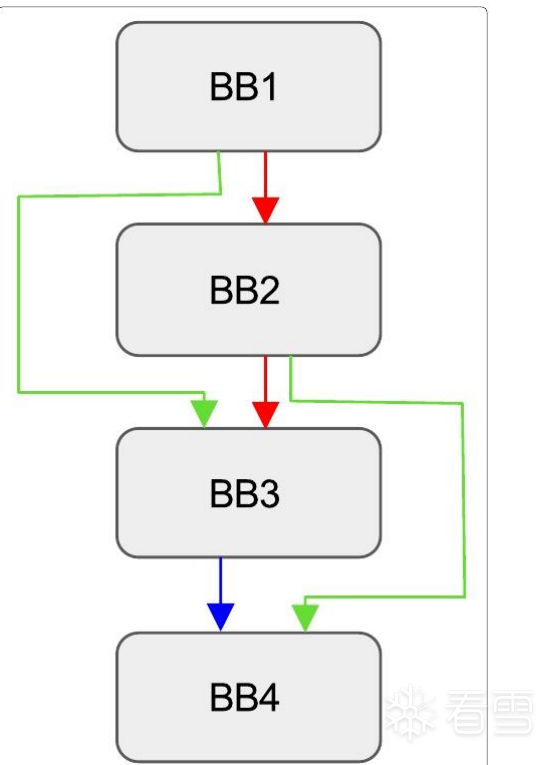 基于覆盖率的Fuzzer和AFL - 知乎