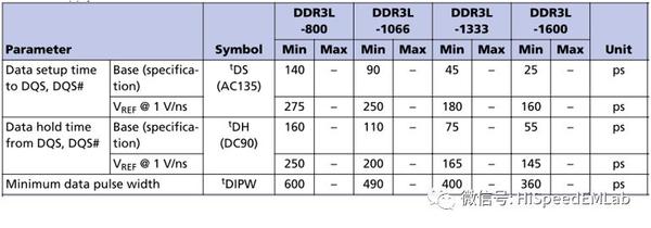 DDR时序分析 - 知乎