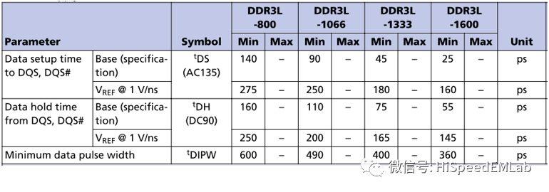 DDR时序分析 - 知乎