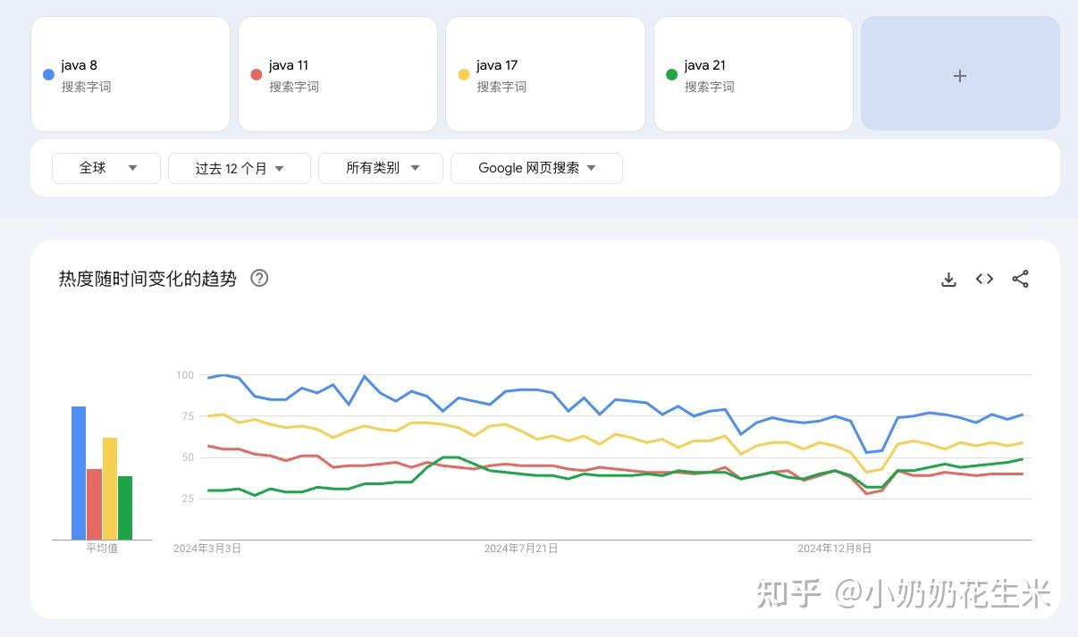 spring-ai，langchain4j，agent-flex，solon-ai 你喜欢哪个？ - 知乎