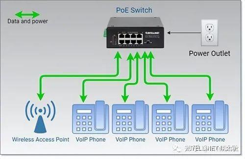 以太网供电POE综合指南之 何时使用PoE交换机&PoE电源供应器 - 知乎