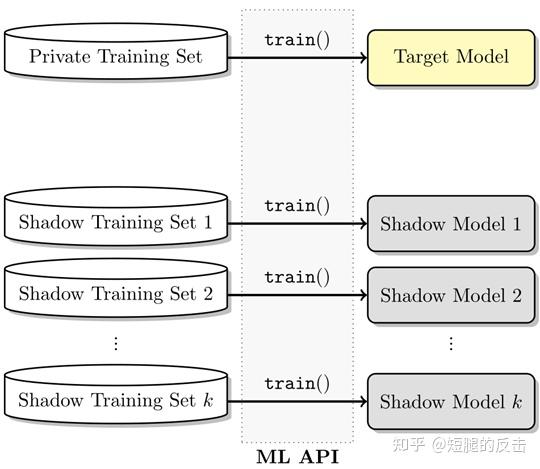 Usenix Security 21 Systematic Evaluation of Privacy Risks of Machine ...
