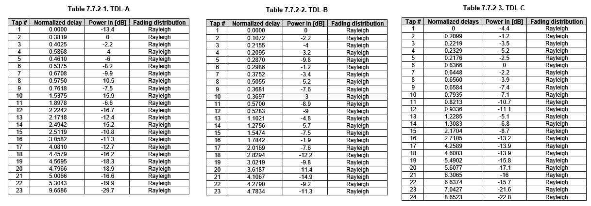 5G NR帧结构与信道 - 知乎
