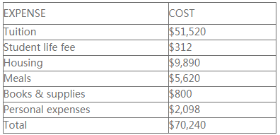 世界第一名校详细介绍之——MIT（麻省理工学院） - 知乎