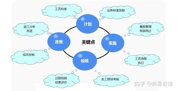 可视化现场的QCDS发展理论 - 知乎