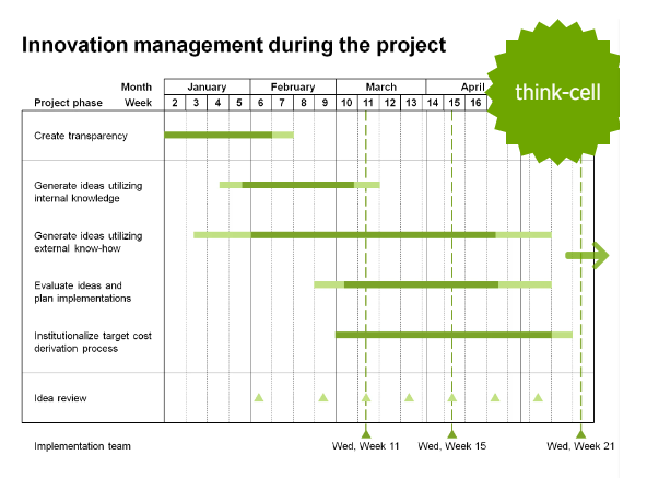 think-cell是什么软件，正版thinkcell多少钱 - 知乎