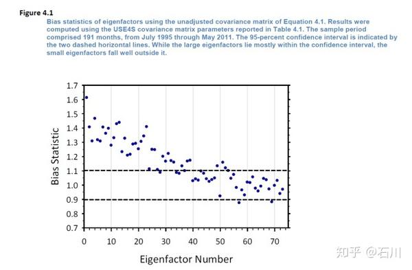 Barra 因子模型中的风险调整 - 知乎