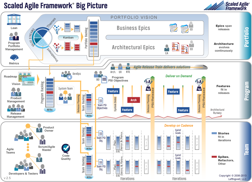 关于SAFe流程中PI Planning的认知迭代 - 知乎